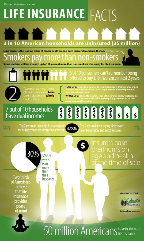How to File an Insurance Claim for a Missing Person
