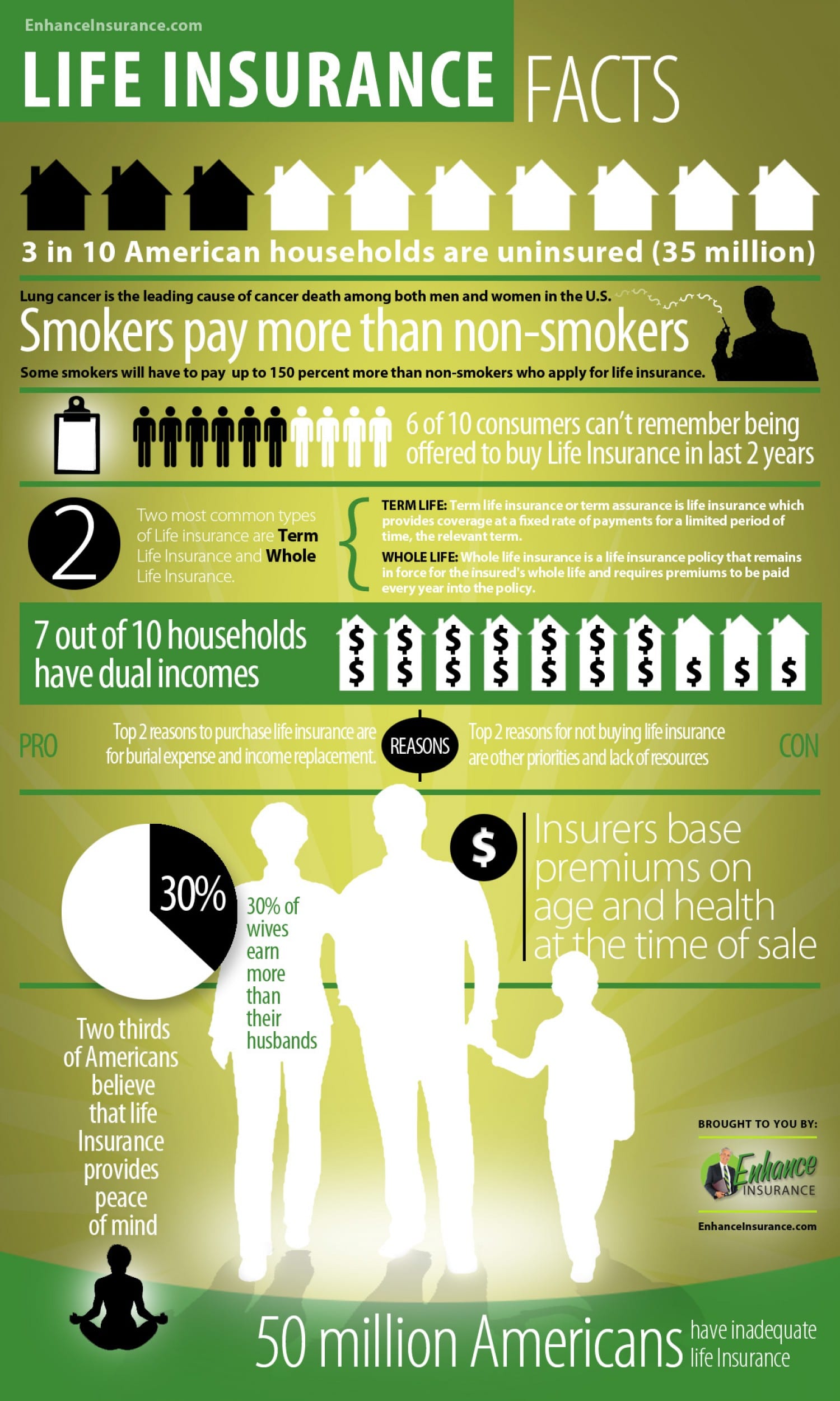 How to File an Insurance Claim for a Missing Person