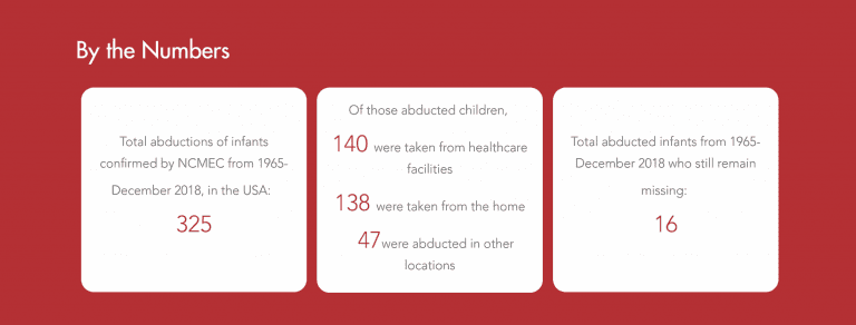 Infant Abduction Facts - Missing Persons Investigator